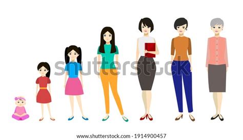 Cartoon Stages Growth Character Woman Concept Stock Illustration