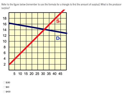 Solved Refer To The Figure Below Remember To Use The Formula Chegg