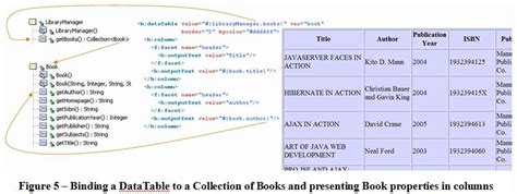 Joyful Successor To Forms Introduction To Jsf Java Server Faces And Adf Faces Amis