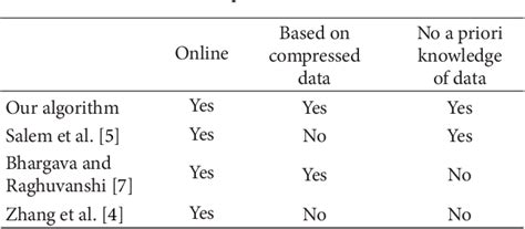 Figure 1 From An Anomaly Detection Based On Data Fusion Algorithm In