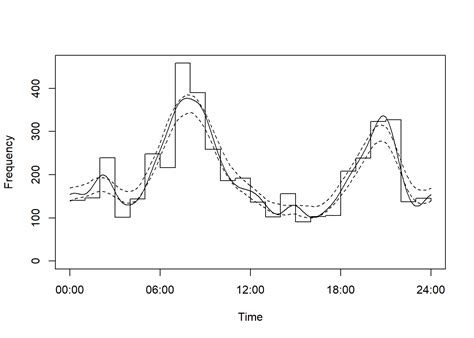 Chapter 12 Activity An Introduction To Camera Trap Data Management