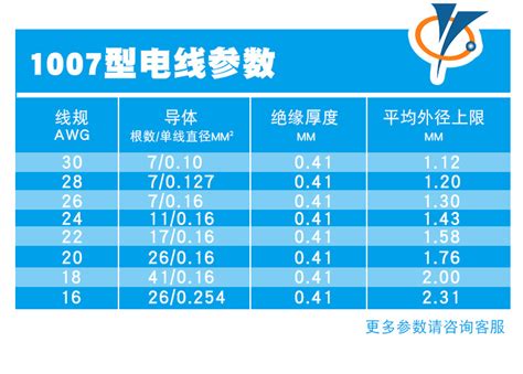 UL美标电子连接线1007 30 28 24 22 2018AWG电路板镀锡线300V剪零 电线电缆 电工电气 机电五金 建材通网