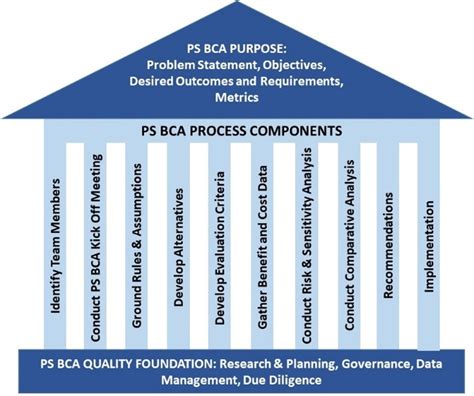 Product Support 3 X Oracle Support Levels Spot The Differences