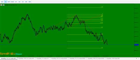 Fibonacci Levels Variables Fxdreema