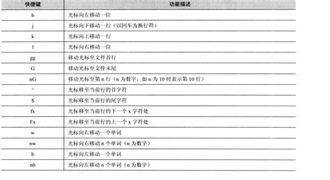 Vim 快捷键 L北冥 博客园