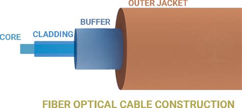 Unlock Advanced Arduino Projects The Secrets Of Optical Fiber Cable Science Part 3