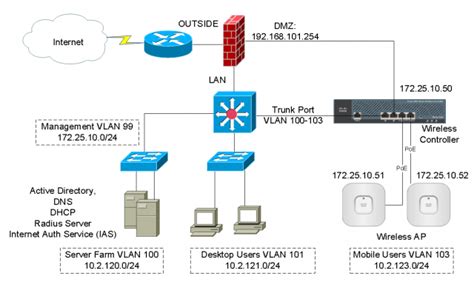 Resources It Network Consulting Design Deploy And Support San Diego