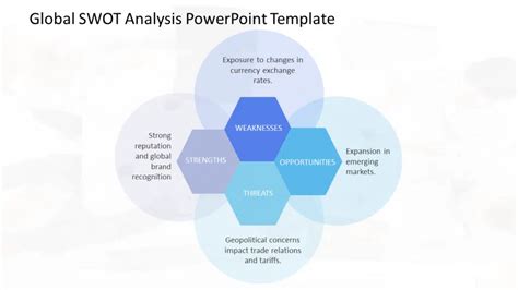 Swot Analysis Examples With Templates [detailed List] Slideuplift
