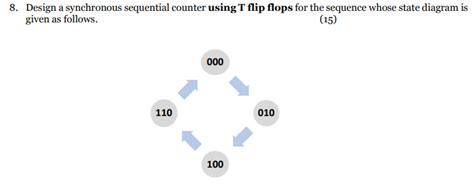 Solved Design A Synchronous Sequential Counter Usingt Flip