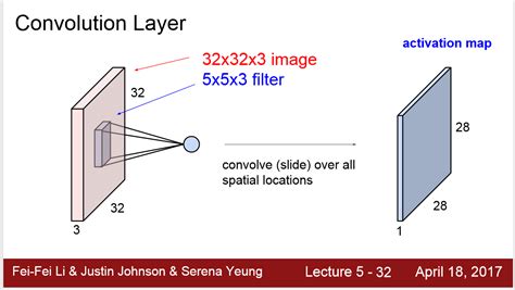 cv第五课 convolutional neural networks 上 cheviszhang 博客园