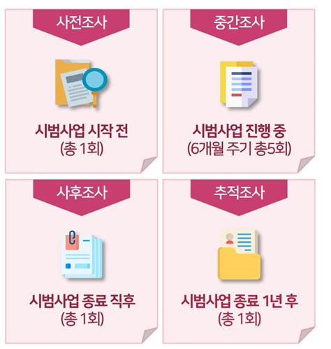 서울 안심소득 지원사업 참여가구 모집 총정리