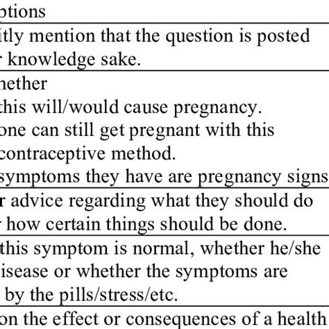 Coding Scheme Based On Users Motivation Download Table