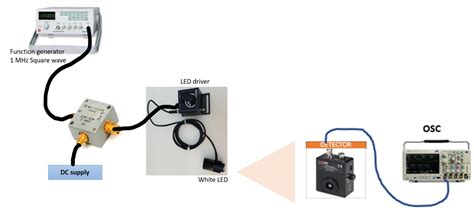led i added a bias tee to a visible light communication vlc link