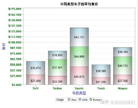 Sas小白进阶学习——条形图——sgplot 知乎