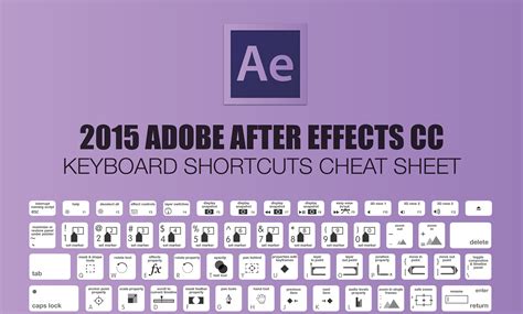 Pro Tools 12 Shortcuts Windows Pdf