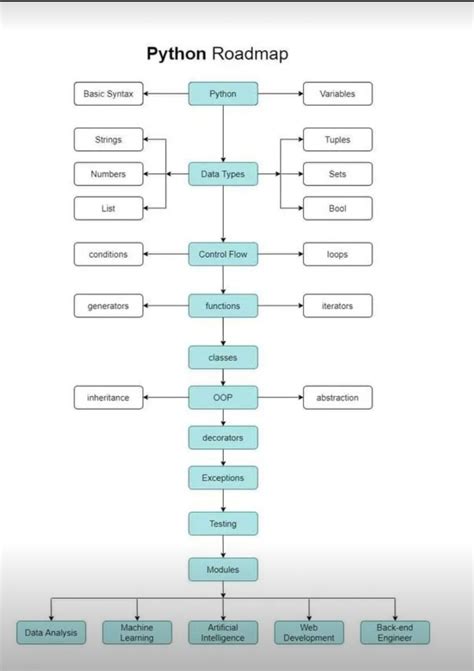 Muhammadbilal Zubairi Posted On Linkedin