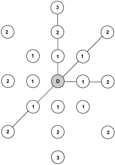 Experimental Set Up Used For Estimating Dispersal Distances The Donor Download Scientific