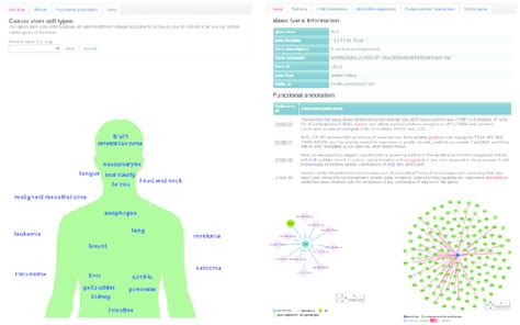 The Web Interface Of The Database A The Brows Page Contains Four Download Scientific