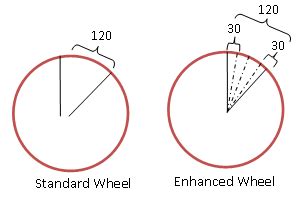 Handling Enhanced Mouse Wheels In Your Application CodeProject
