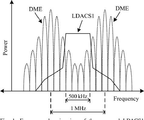 Figure 1 From A Power And Time Efficient Radio Architecture For Ldacs1 Air To Ground