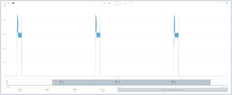 Lowering Matter Device Power Consumption In ESP C Tomasmcguinness