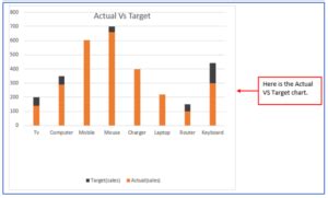 How To Create Actual Vs Target Chart In Excel