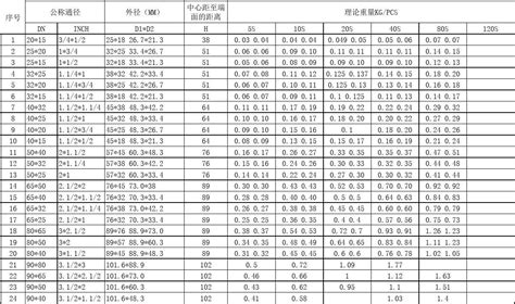 大小头尺寸理论重量表文档之家