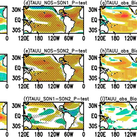 Annual Mean Ocean Only Surface Wind Stress Vector Tau 50 N M⁻² Download Scientific Diagram