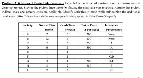Solved Problem 3 Chapter 5 Project Management Table Below