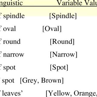 Input Variables And Values Download Table