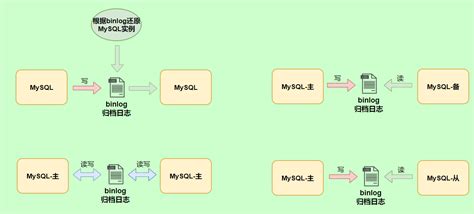 Mysql中的undo Log、redo Log 、binlogmysql的undo和redo和binlog Csdn博客