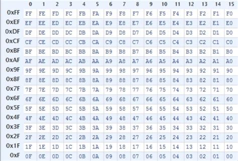 Memory Modeling In Verilog