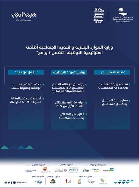 منتدى الرياض الاقتصادي On Twitter تدعم برامج رؤية 2030 ووزارة الموارد