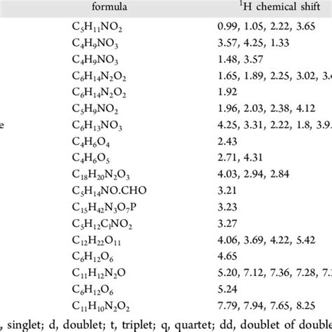 Clustered Heat Map And Correlation Analysis A Clustered Heat Map Of Download Scientific