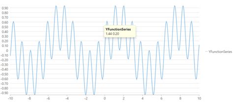 Function Series Aspnet Mvc Controls Componentone