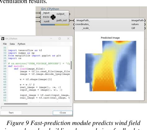 Figure 9 From A Conditional Generative Adversarial Networks Cgan Model For Indoor Wind Field