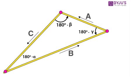 Lamis Theorem Statement Derivation Problems And Solved Examples