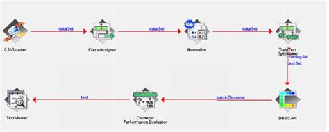 Figure 1 From Clustering And Profiling Ip Hosts Based On Traffic Behavior Semantic Scholar