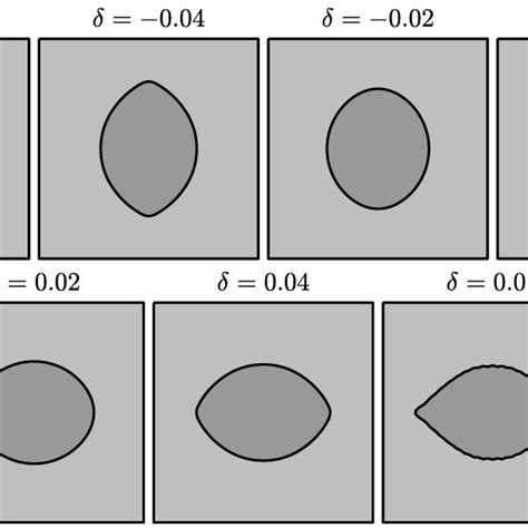 Example 5 1 Optimal Shapes In A Composite Material Found For An