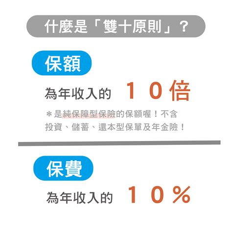 My83 小資族聰明買保險 【我適用保險「雙十原則」嗎 】 低保額、高保障的成人罐頭保單在這裡👉