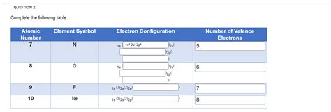 solved complete the following table