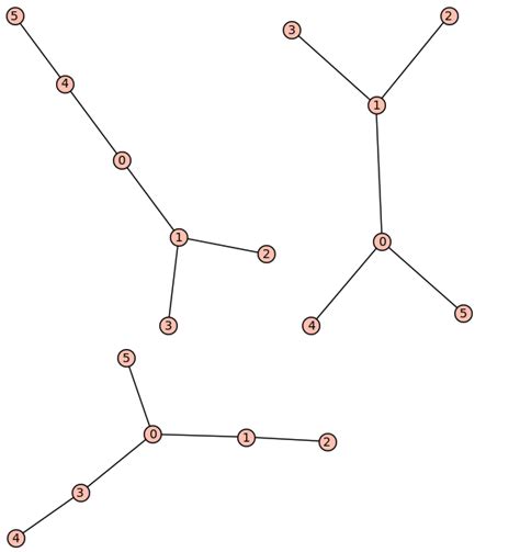 discrete mathematics isomorphism classes of trees with maximum degree