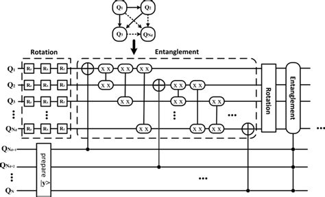 The Template Of Quantum Generator Circuit Download Scientific Diagram