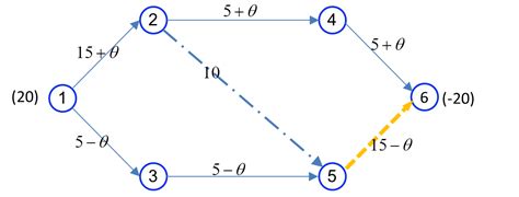 Network Optimization Module Models And Solution Algorithm
