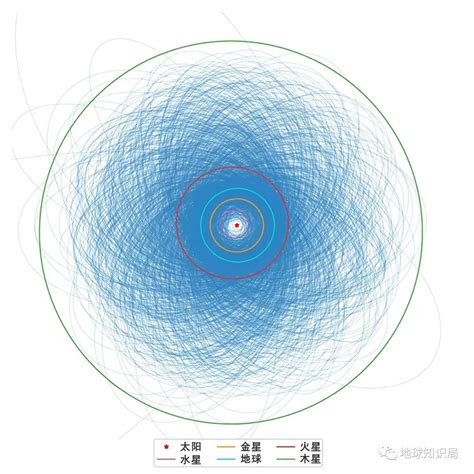 中国这次搞的小行星防御计划，是真的猛澎湃号·湃客澎湃新闻 The Paper