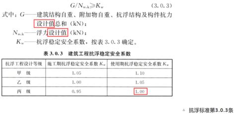国标图集22G815建筑结构抗浮锚杆下载及国标图集22G815如何执行建筑工程抗浮设计标准JGJ 476 2019 规范图集 经验交流 金瓦刀
