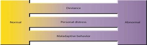 Lifespan Chapter 15 Developmental Psychopathology Flashcards Quizlet