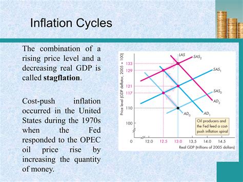 Cost Push Inflation Pptx