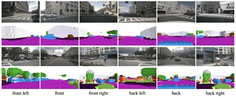 Occnerf Self Supervised Multi Camera Occupancy Prediction With Neural Radiance Fields