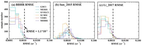 资源与环境学院科研团队在内陆水体高光谱重构研究方面取得重要进展 河南农业大学